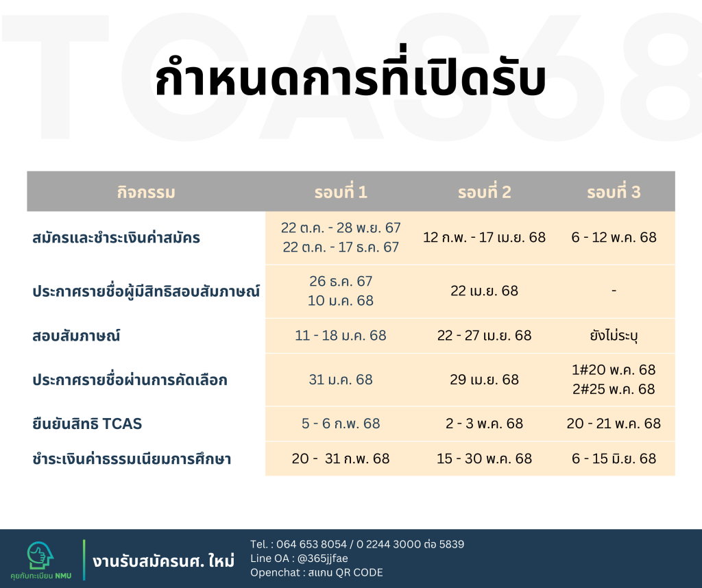 ประกาศรับสมัครนักศึกษาใหม่ ปี 2568 | ฝ่ายทะเบียนและประมวลผล